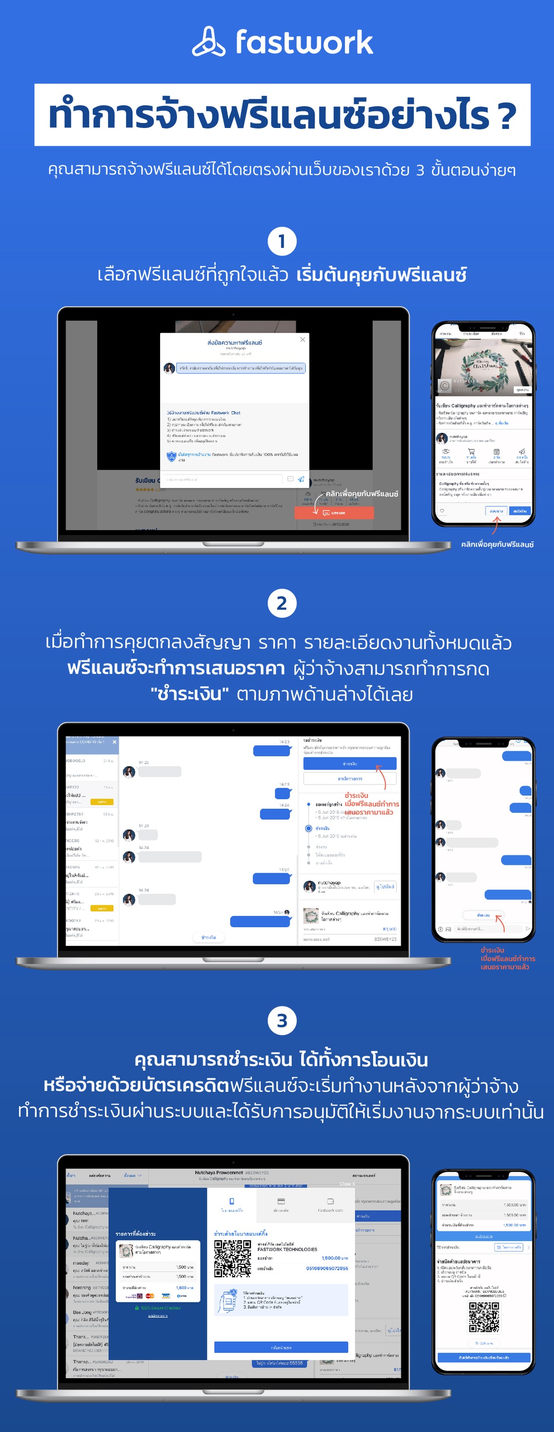 จ้างฟรีแลนซ์อย่างไร ? – Fastwork Thailand